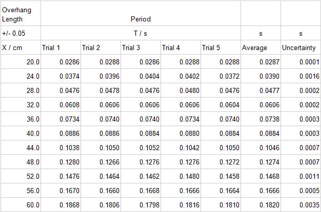 my-data-table-with-labels-uncertainties-andunits